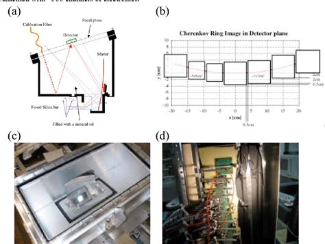 Constant Fraction Discriminator Semantic Scholar