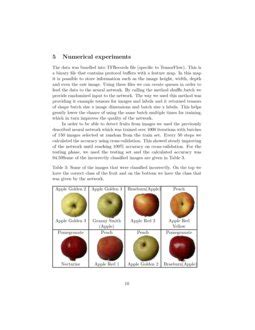 Fruit Recognition From Images Using Deep Learning Deepai