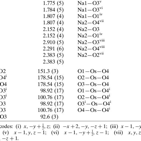 Selected Geometric Parameters A ˚ Download Table