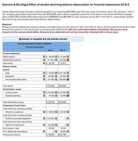 Solved Exercise 8 8A Algo Effect Of Chegg Com