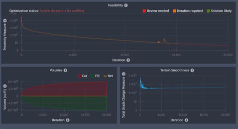 Creating Grading Pads