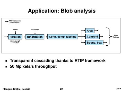 ppt mapping irregular algorithms in a custom computing image processing framework powerpoint
