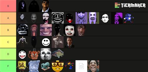 Roblox Nicos Nextbots All Confirmed Nextbots 24 09 2022 Tier List