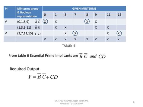 Quine Mc Clusky Tabular Method Pdf Science