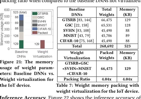 Figure 21 From Fast And Scalable In Memory Deep Multitask Learning Via