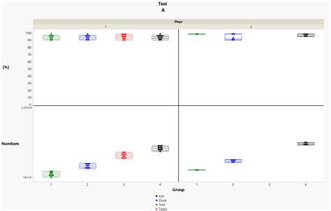 Issue With Column Properties Value Colors Jmp User Community