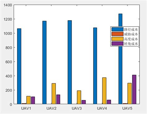 无人机集群路径规划：淘金优化算法（gold Rush Optimizer，gro）提供matlab代码 Csdn博客