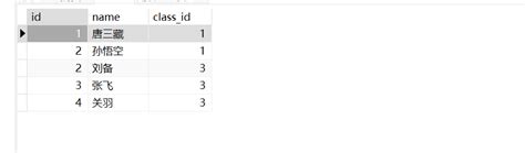 Mysql联合查询 Csdn博客