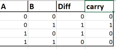 GitHub Jash0738 Experiment 04 Half Subtractor And Full Subtractor