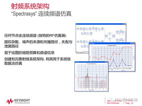 相控阵雷达系统架构与评估雷达系统 评估 Csdn博客