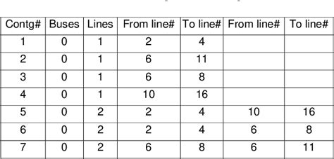 Table 1 From A Machine Learning Toolkit For Power Systems Security