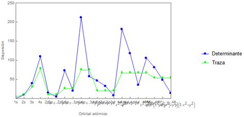 Plotting How I Can Rotate The X Axis Frameticks Mathematica Stack