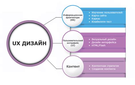 Ui и Ux дизайнер сходства и отличия