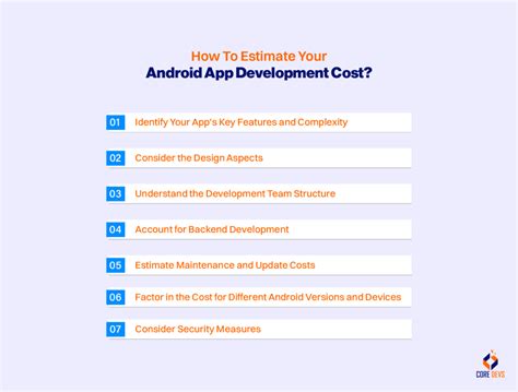 Android App Development Cost 7 Ways To Reduce The Cost In 2023 Core Devs Ltd