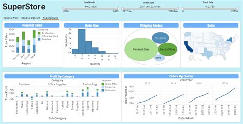 sample superstore dashboard using microsoft power bi