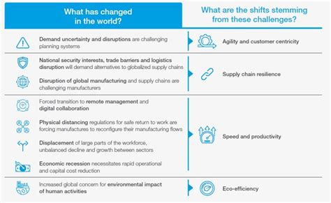 Digital Vlsi Design And Verification Fpga Asic Artificialintelligence Vhdl Verilog Posted