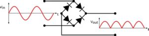 What Is A Rectifier Diode Function Types And Applications