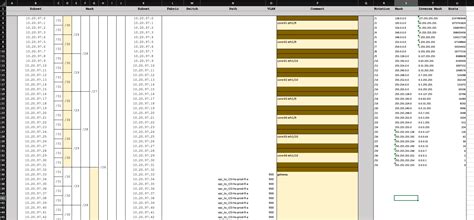 IP Address Management Spreadsheet Template Tl10k
