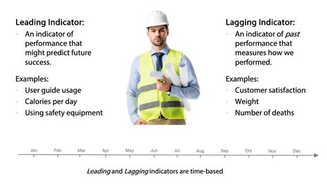 what are kpi leading indicators