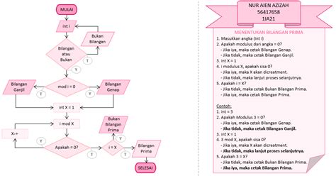 Flowchart Dan Algoritma Menentukan Bilangan Prima