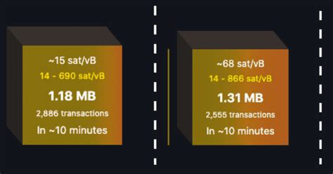 How To Use Mempool Space