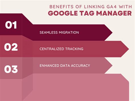 Setting Up Google Analytics With Google Tag Manager Easy Implementation Guide