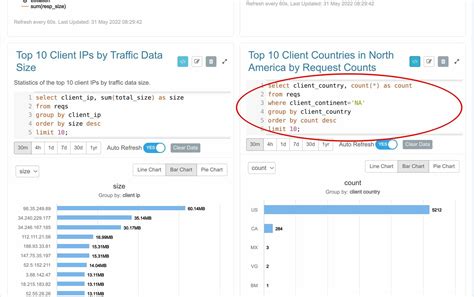 How To Use Custom Dynamic Metrics In OpenResty Edge OpenResty