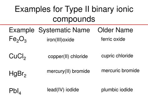 Ppt Chemistry Chapter 5 Powerpoint Presentation Free Download Id 3553905
