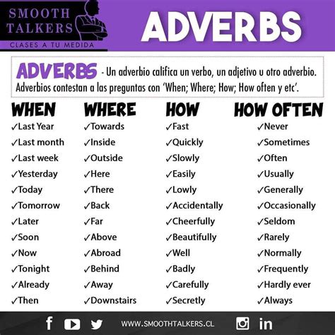 ¿sabes Qué Son Adverbios