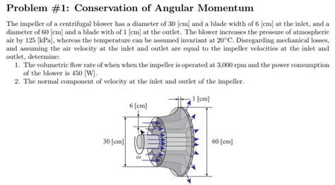 Solved Problem 1 Conservation Of Angular Momentum The