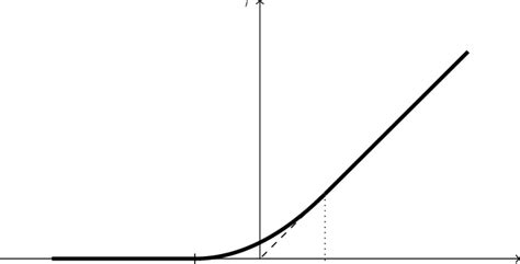 Smoothing Function γ Download Scientific Diagram