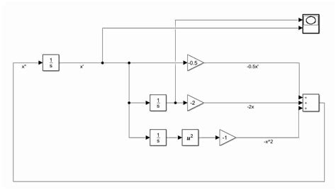 Plot Phase Portrait With Matlab And Simulink Chengkun Charlie Li