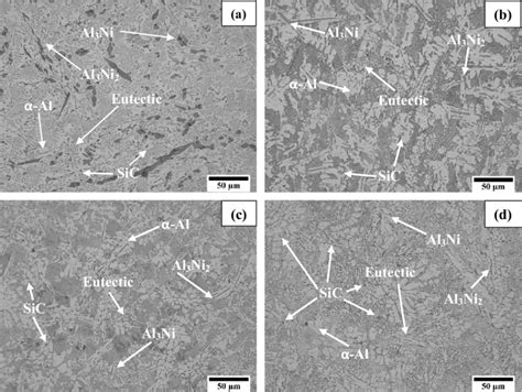 Optical Micrograph Of Al Ni Sic Composite Having Al 5 Wt Ni And A 4 Download Scientific