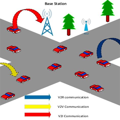 System Model Showing Vehicular Offloading Networks Download Scientific Diagram