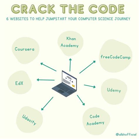 Computer Science Journey