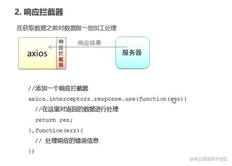 接口调用axios 的用法和async await用法一基本用法 二常用API 三get 传参 GET 掘金