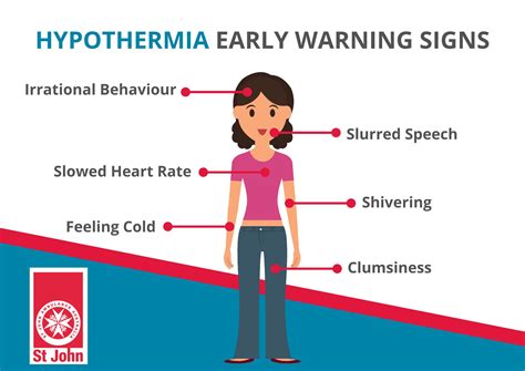 What Is A Late Symptom Of Hypothermia At Beau Feuerstein Blog
