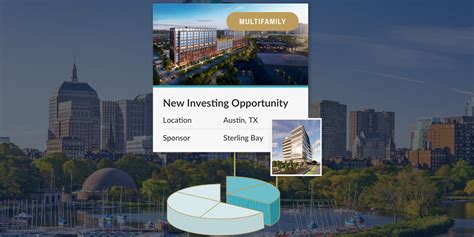 How To Build A Diversified Real Estate Portfolio Using Crowdfunded Real