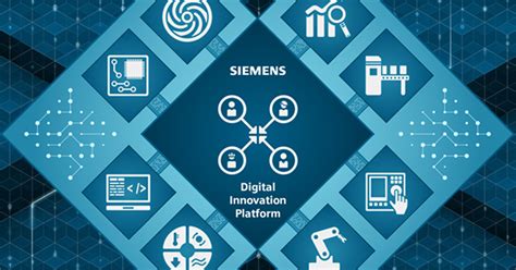 Productos Para La Innovación Digital Siemens Software