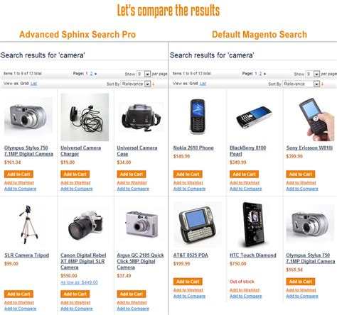 Tips On How To Prepare For The Epic Sphinx Test And Achieve Success