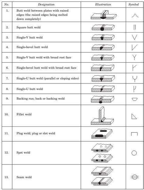 Welding Symbols Diagrams And Types Perfect Power Welders Welding