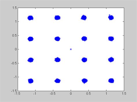 A The Distorted Channel Output Signal B The Output Signal After Download Scientific Diagram