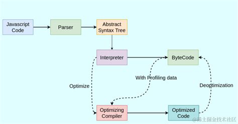 2024年前端面试中javascript的30个高频面试题之基础知识javascript面试 Csdn博客