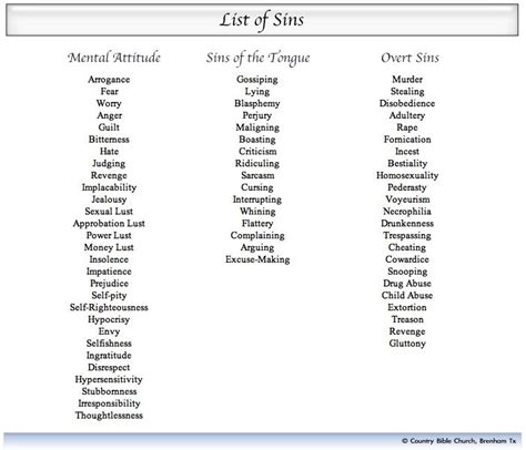 Abbreviations For The Books Of The Catholic Bible Artofit