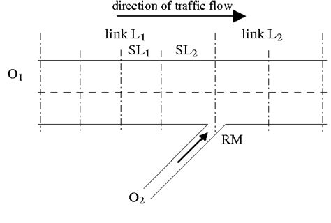 Figure 3 From Model Predictive Control For Multi Class Traffic Flows Semantic Scholar