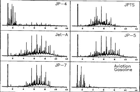 Figure 1 From Genetic Algorithm For Fuel Spill Identification