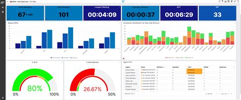 Maximizing Salesforce Service Cloud With Realtime Analytics