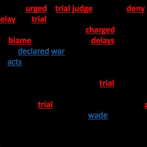 Examples Annotations Underlying Words Are Annotated Event Triggers