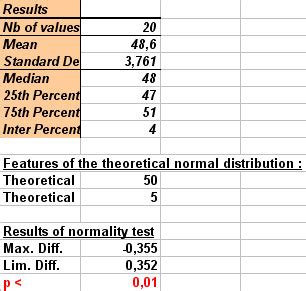 Ad Science Statel Statistical Softwares On Excel Test Of