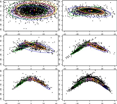 Figure 2 From Estimation Of Cosmological Parameters Using Adaptive Importance Sampling